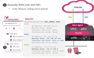 Checkpoint SD WAN: Concept, Architecture & Configuration » Network ...