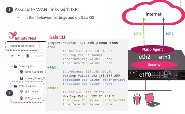 Checkpoint SD WAN: Concept, Architecture & Configuration » Network ...