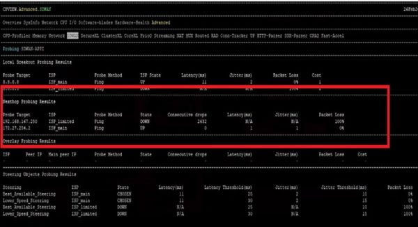 Checkpoint SD WAN: Concept, Architecture & Configuration » Network ...