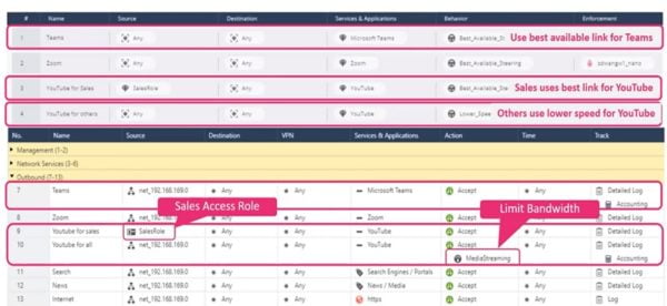 Checkpoint SD WAN: Concept, Architecture & Configuration » Network ...
