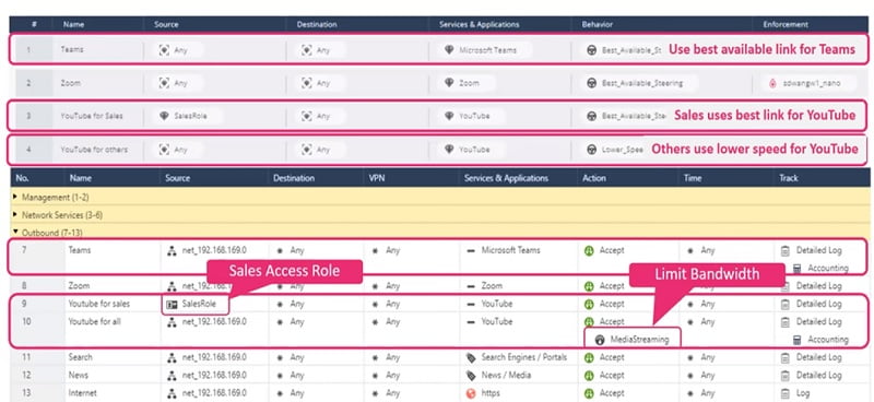 Checkpoint SD WAN: Concept, Architecture & Configuration » Network ...