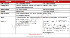 Cisco ASA vs Cisco FTD: What is the difference between Cisco ASA ...