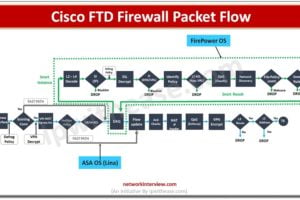 Cloud App vs Web App : Detailed Comparison » Network Interview