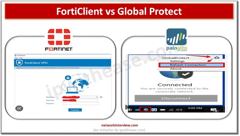 FortiClient vs Global Protect: Detailed Comparison » Network Interview