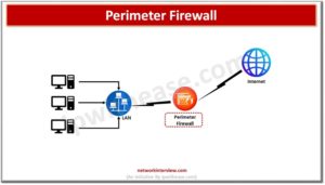 Perimeter Firewall vs Internal Firewall: Detailed Comparison » Network ...