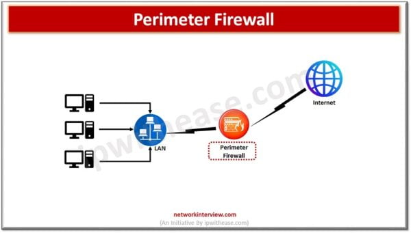 Perimeter Firewall vs Internal Firewall: Detailed Comparison » Network ...