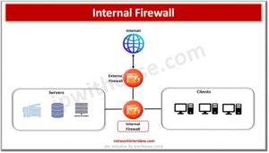 Perimeter Firewall vs Internal Firewall: Detailed Comparison » Network Interview