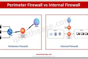 How to Reset FortiGate Firewall with the Factory Default Setting ...