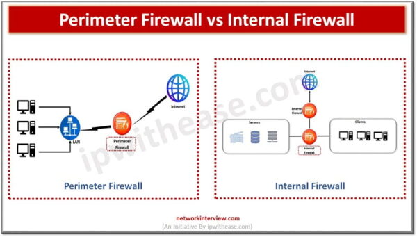 Perimeter Firewall vs Internal Firewall: Detailed Comparison » Network ...