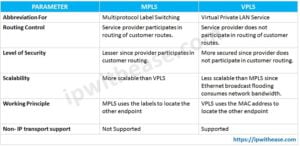 What is VPLS? And how is it different from MPLS? » Network Interview