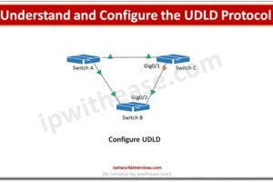 Career in Cyber Security » Network Interview
