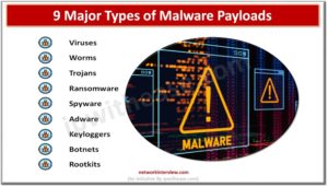 9 Major Types of Malware Payloads: How to Mitigate a Malware Attack ...