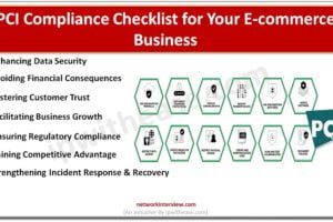 9 Major Types of Malware Payloads: How to Mitigate a Malware Attack ...