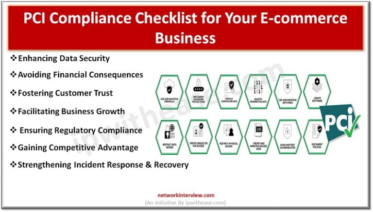 Exploring the Essentials of a PCI Compliance Checklist for Your E ...