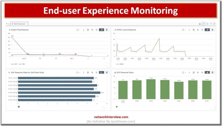 Why End-user Experience Monitoring is critical? » Network Interview