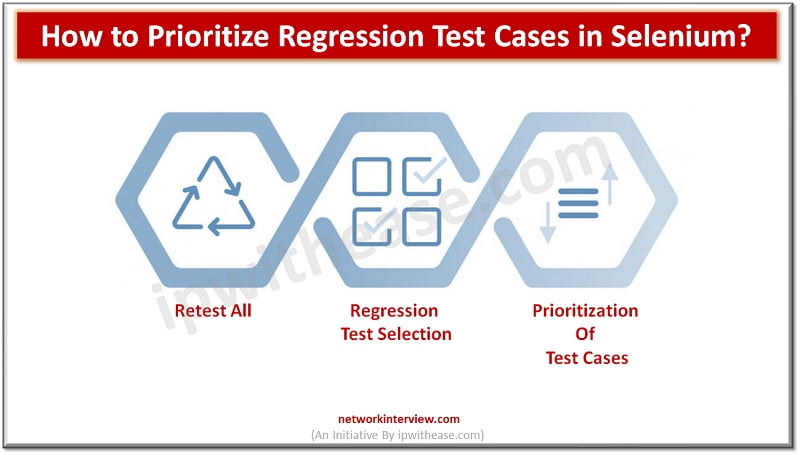 How To Prioritize Regression Test Cases In Selenium 6 Practical Approaches Network Interview