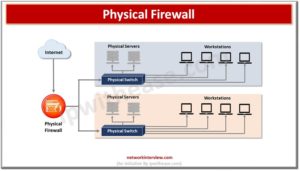 Physical Firewall vs Virtual Firewall: Detailed Comparison » Network ...
