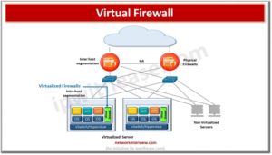 Physical Firewall vs Virtual Firewall: Detailed Comparison » Network ...