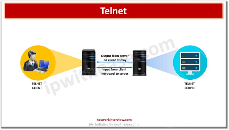 12 Most Important Network Protocols Explained » Network Interview 12 Most Important Network Protocols Explained » Network Interview