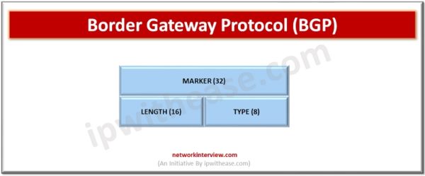 12 Most Important Network Protocols Explained » Network Interview