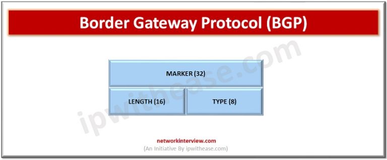 12 Most Important Network Protocols Explained » Network Interview 12 Most Important Network Protocols Explained » Network Interview