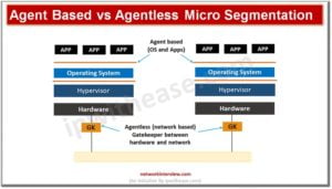 Agent based vs Agentless Micro segmentation » Network Interview