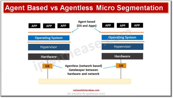 Agent based vs Agentless Micro segmentation » Network Interview