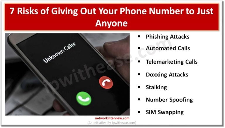7 Risks of Giving Out Your Phone Number to Just Anyone: Cyber Security ...