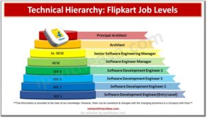 Flipkart Job Levels: Technical Hierarchy » Network Interview