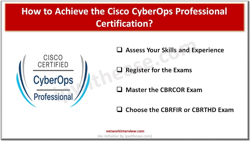 How to Achieve the Cisco CyberOps Professional Certification? » Network ...