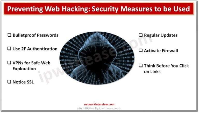 Preventing Web Hacking An Insightful Overview On Security Measures Network Interview