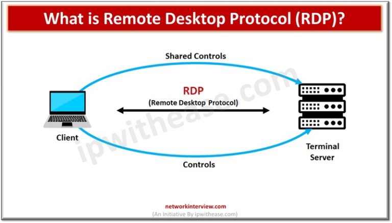 Secure Remote File Sharing with RDP: A Step-by-Step Tutorial » Network ...