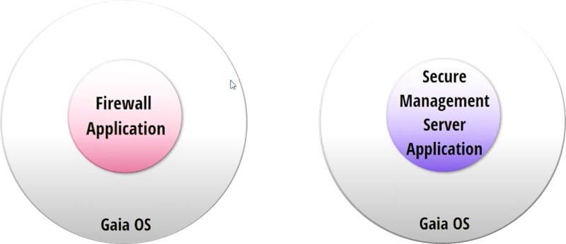 Checkpoint Deployment Modes » Network Interview