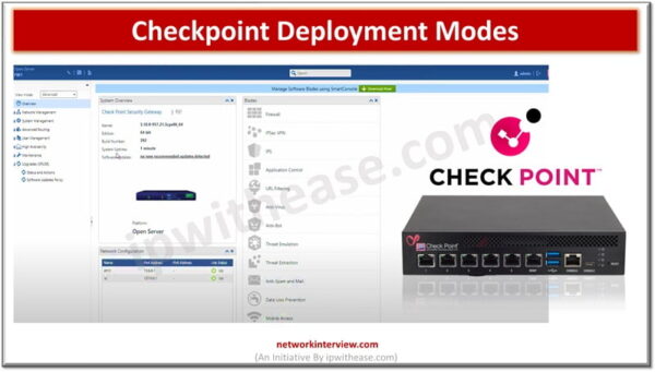Checkpoint Deployment Modes » Network Interview