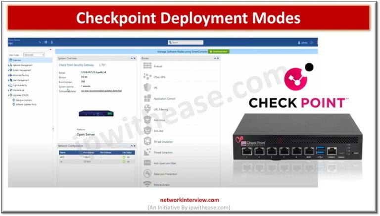 Checkpoint Deployment Modes » Network Interview