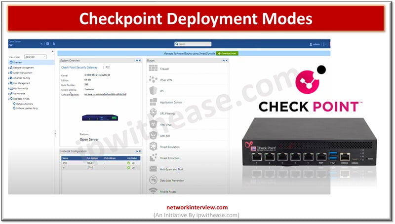 Checkpoint Deployment Modes » Network Interview
