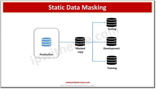 What Is Data Masking? Types & 8 Techniques » Network Interview
