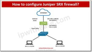 How to configure Juniper SRX Firewall? Step by Step Guide » Network Interview
