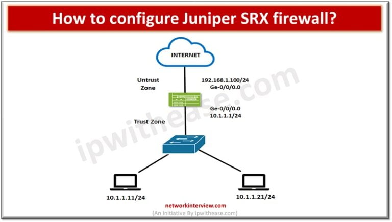 How to configure Juniper SRX Firewall? Step by Step Guide » Network Interview