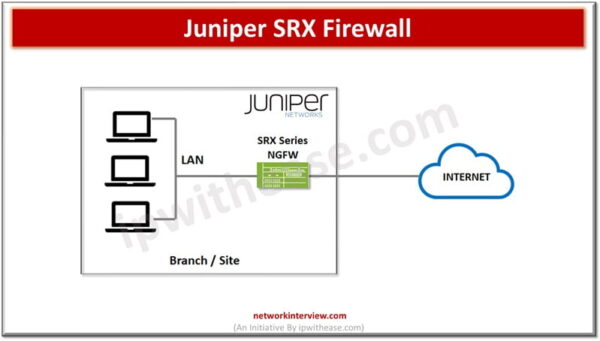 Introduction to Juniper SRX Firewall » Network Interview