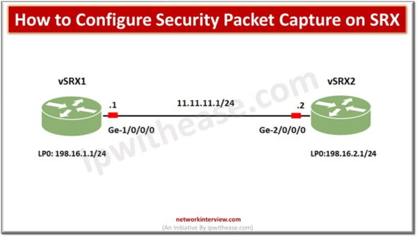 How to Configure Security Packet Capture on SRX? » Network Interview