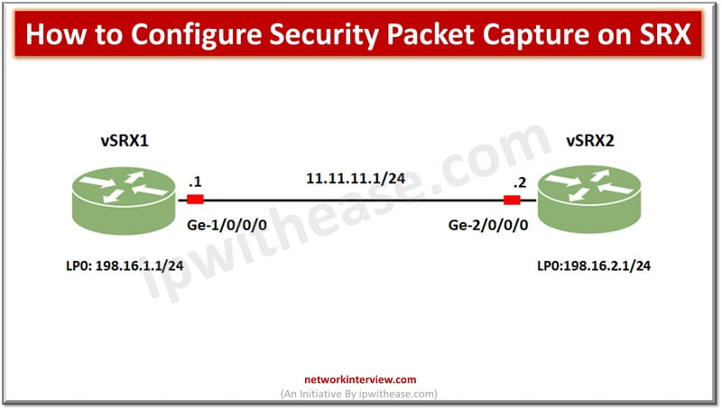 How to Configure Security Packet Capture on SRX? » Network Interview