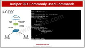 Juniper SRX Commonly Used Commands » Network Interview