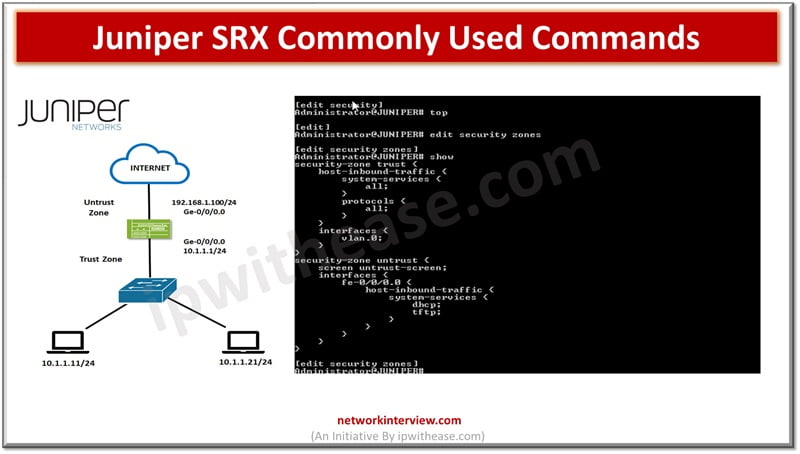 Juniper SRX Commonly Used Commands » Network Interview