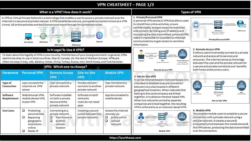 VPN CheatSheet » Network Interview