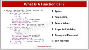 What Is A Function Call? Enhancing Your Code With Effective Use of ...