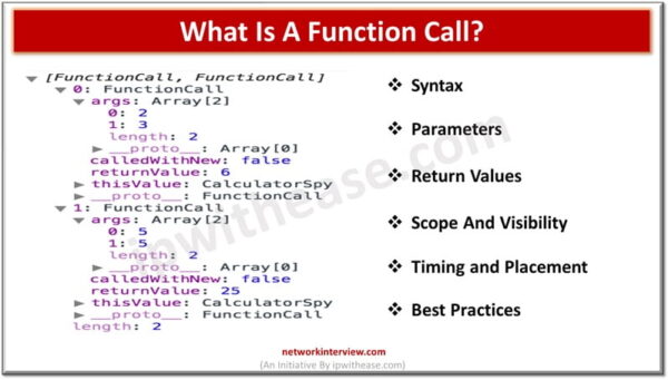 What Is A Function Call? Enhancing Your Code With Effective Use of ...