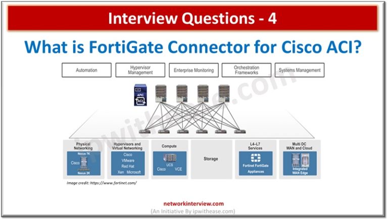 What is FortiGate Connector for Cisco ACI? » Network Interview