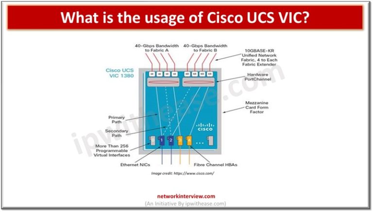 What is the usage of Cisco UCS VIC? » Network Interview