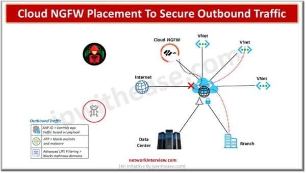 Palo Alto Cloud NGFW for Azure: Cloud Security » Network Interview